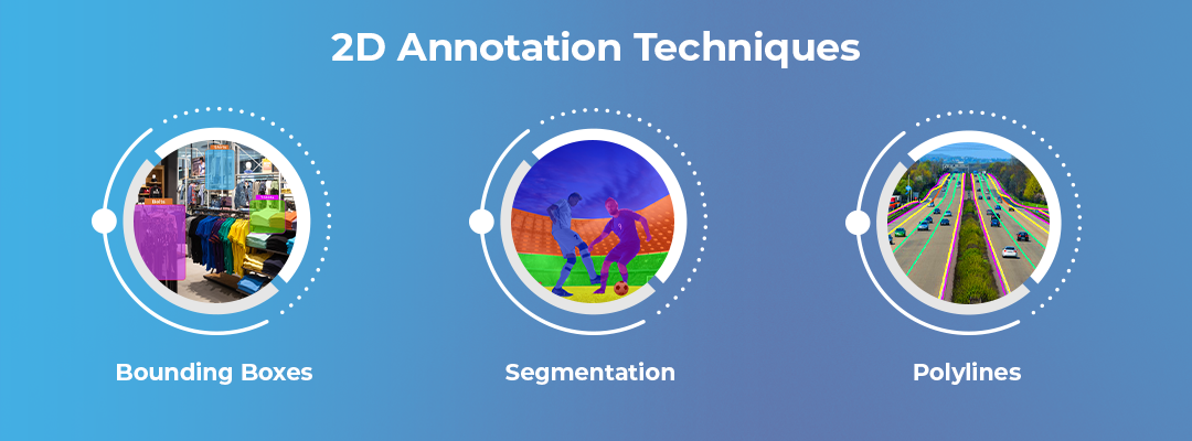 A Guide to 2D Annotation - Data Annotation