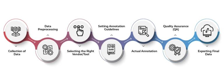 Understanding Various Types of Data Annotation - Data Annotation