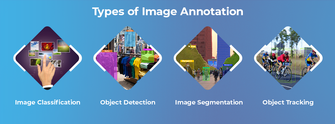 A Comprehensive Guide to Image Annotation - Data Annotation