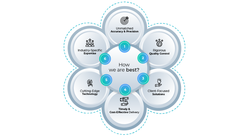 Transform Your AI with Expert Data Annotation Services